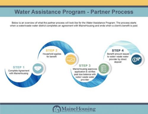 Introducing MaineHousing's Maine Water Assistance Program - MWUA